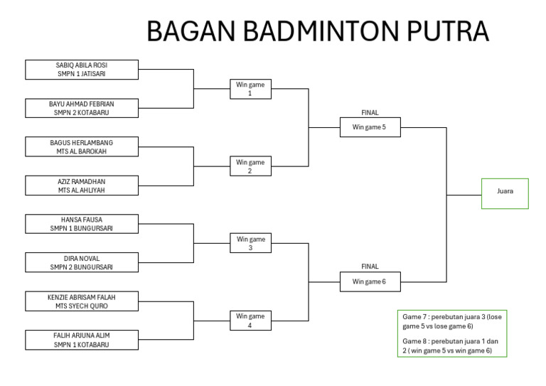 Bagan Badminton Putra | PDF