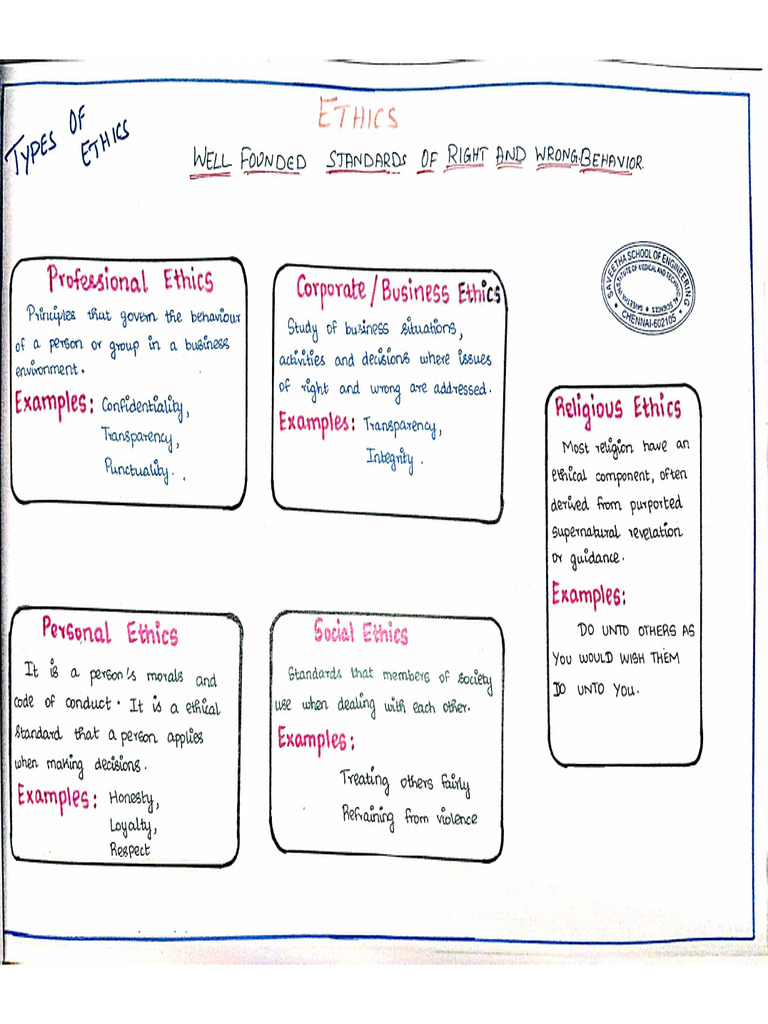 Concept Map Old - Ethics | PDF