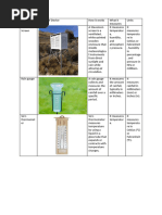 Characteristics and Uses of Stevenson Screen | PDF
