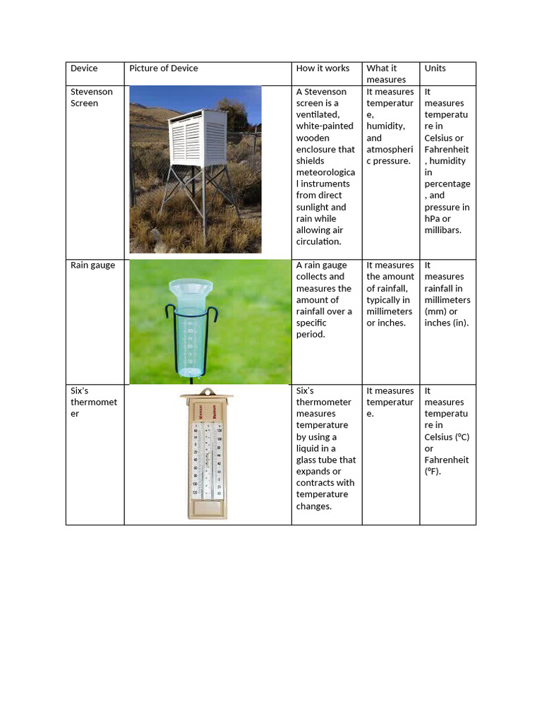 Weather Device - Worksheet | PDF | Atmospheric Pressure | Rain