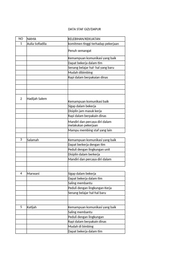 kinerja staf lab 2024(AutoRecovered) | PDF