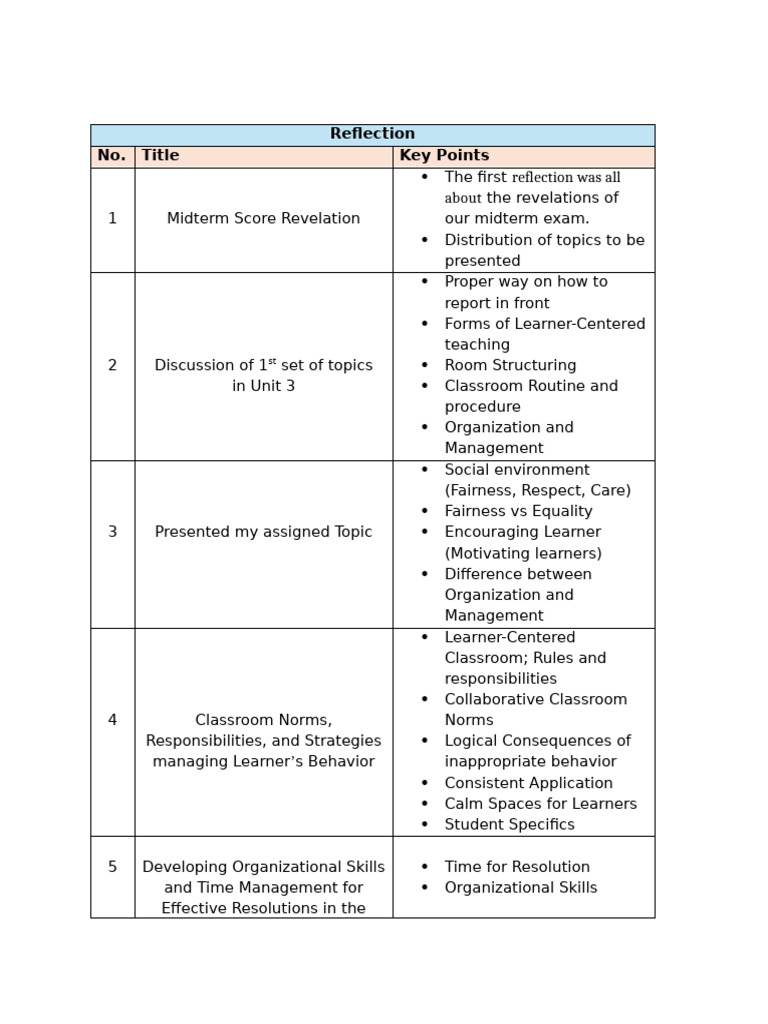 Compilation of My Reflections | PDF | Learning | Pedagogy