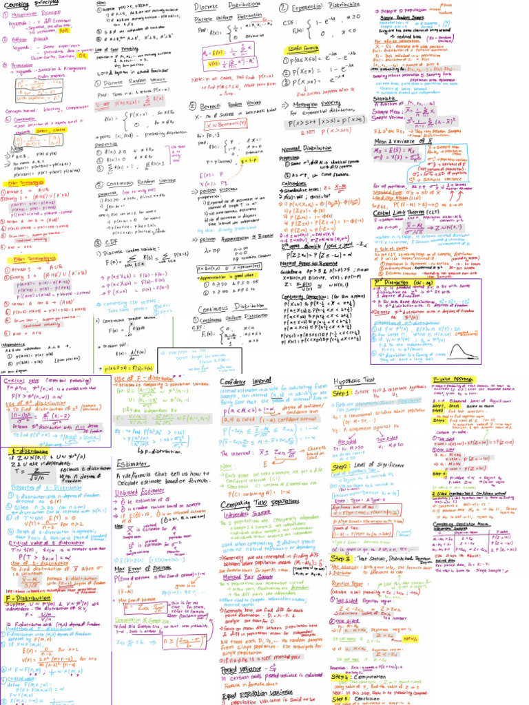 ST2334 Finals Cheat Sheet | PDF