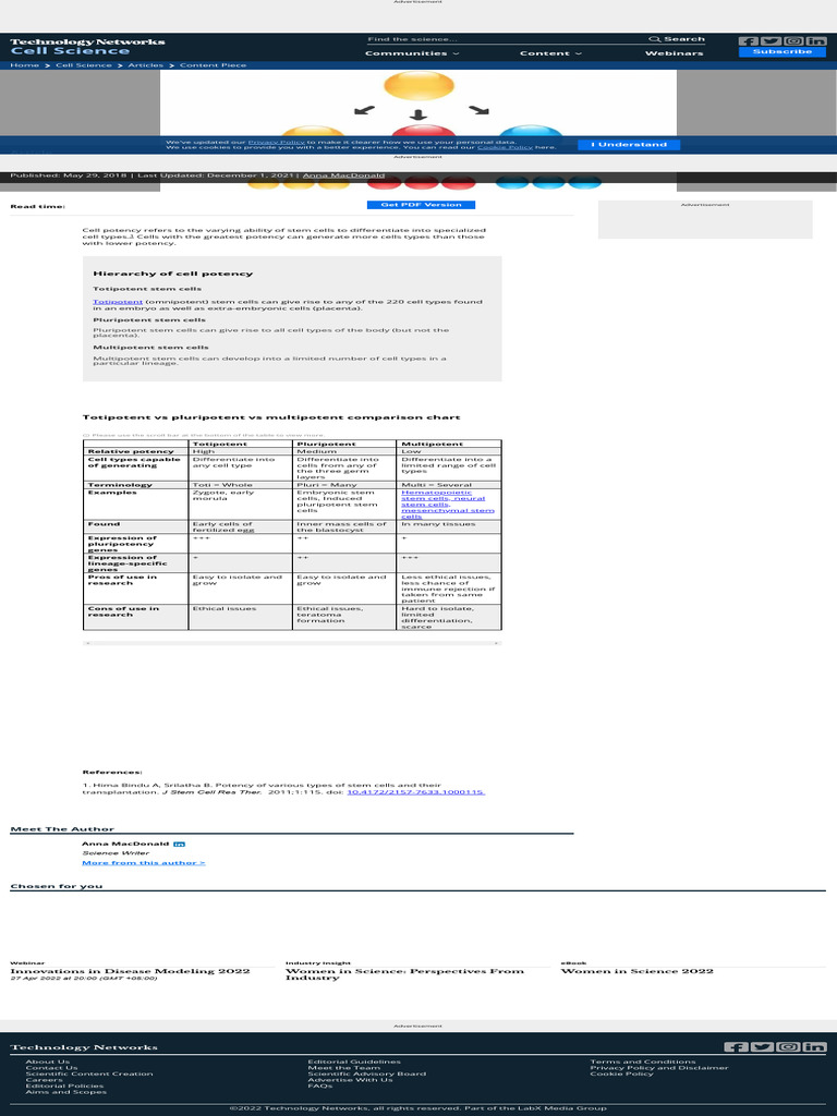 Cell Potency - Totipotent Vs Pluripotent Vs Multipotent Stem Cells ...