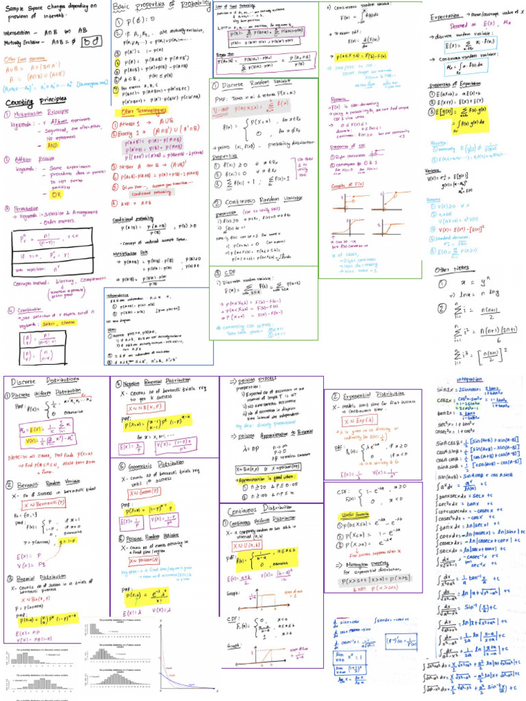 ST2334 Mid Term Cheat Sheet | PDF