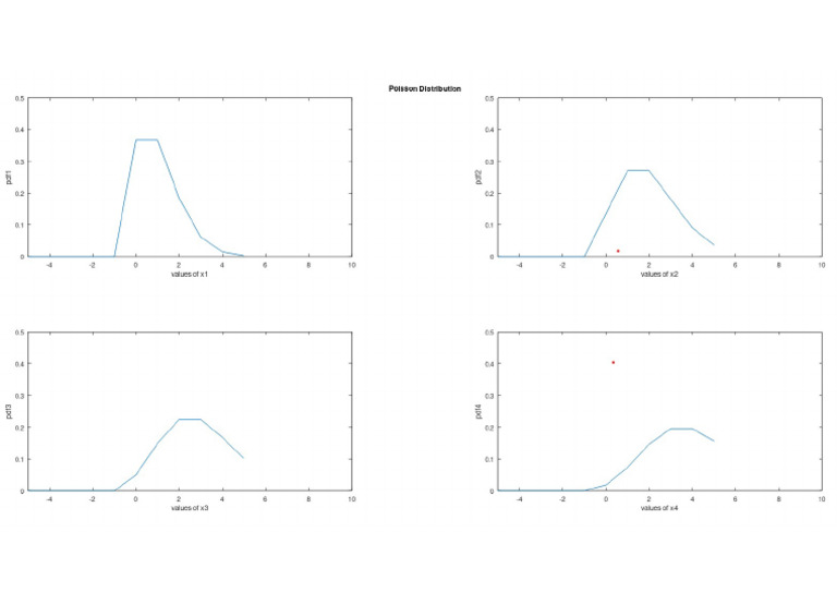 Exp1 DC Poisson's | PDF