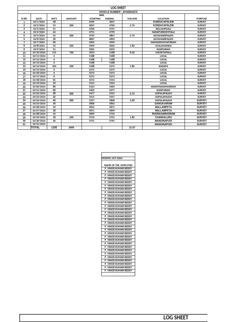 Employee Survey Log Sheet | PDF
