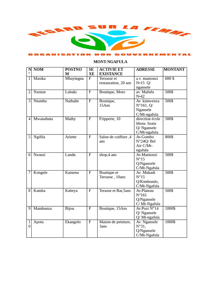 Liste Des Maman Enqueter 084437 Am - 4be2a7 | PDF