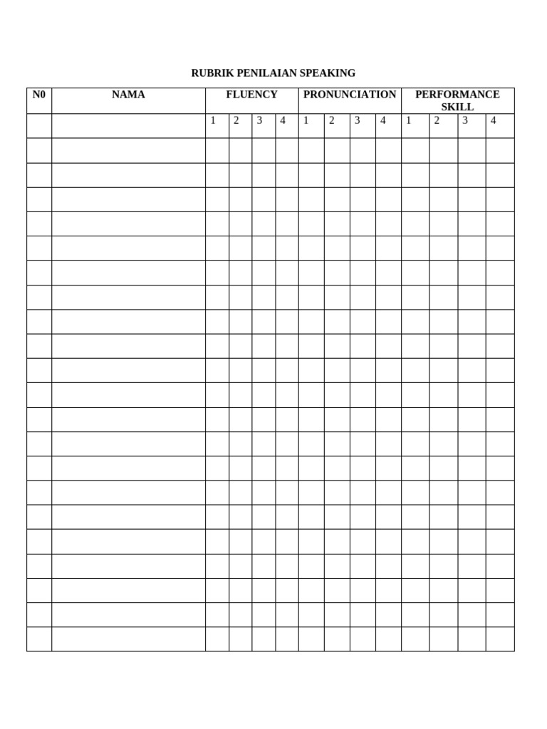 Rubrik Penilaian Speaking | PDF