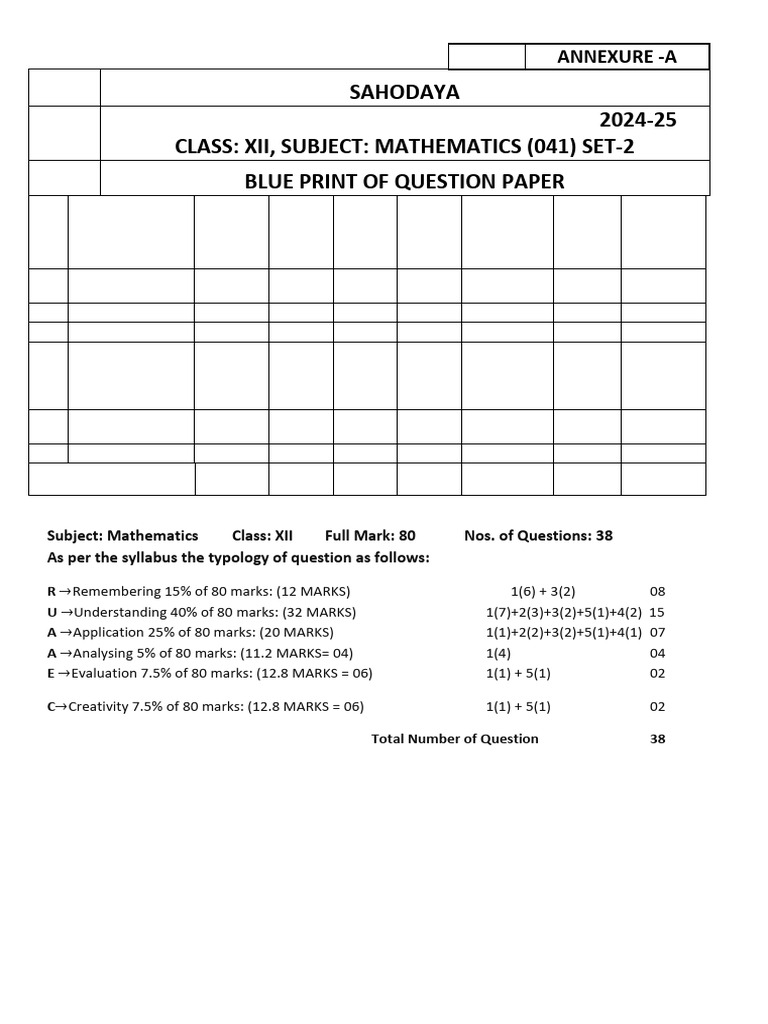 SET-2 MATH MS | PDF | Mathematics | Calculus
