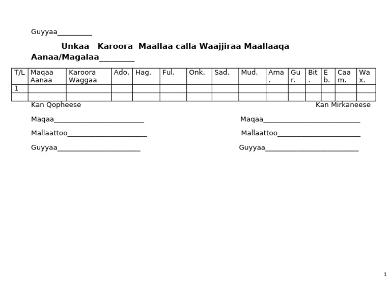 Unkaa Karoora Mallaaqa Calla | PDF