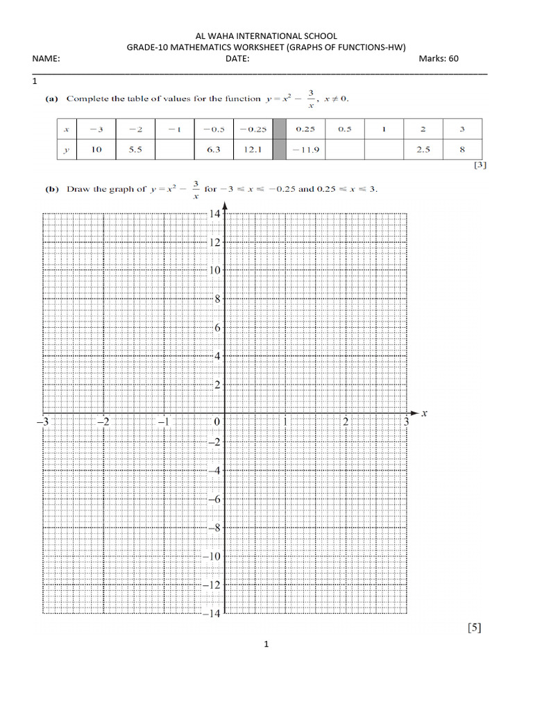 G 10 HW (Graphs of Functions) | PDF