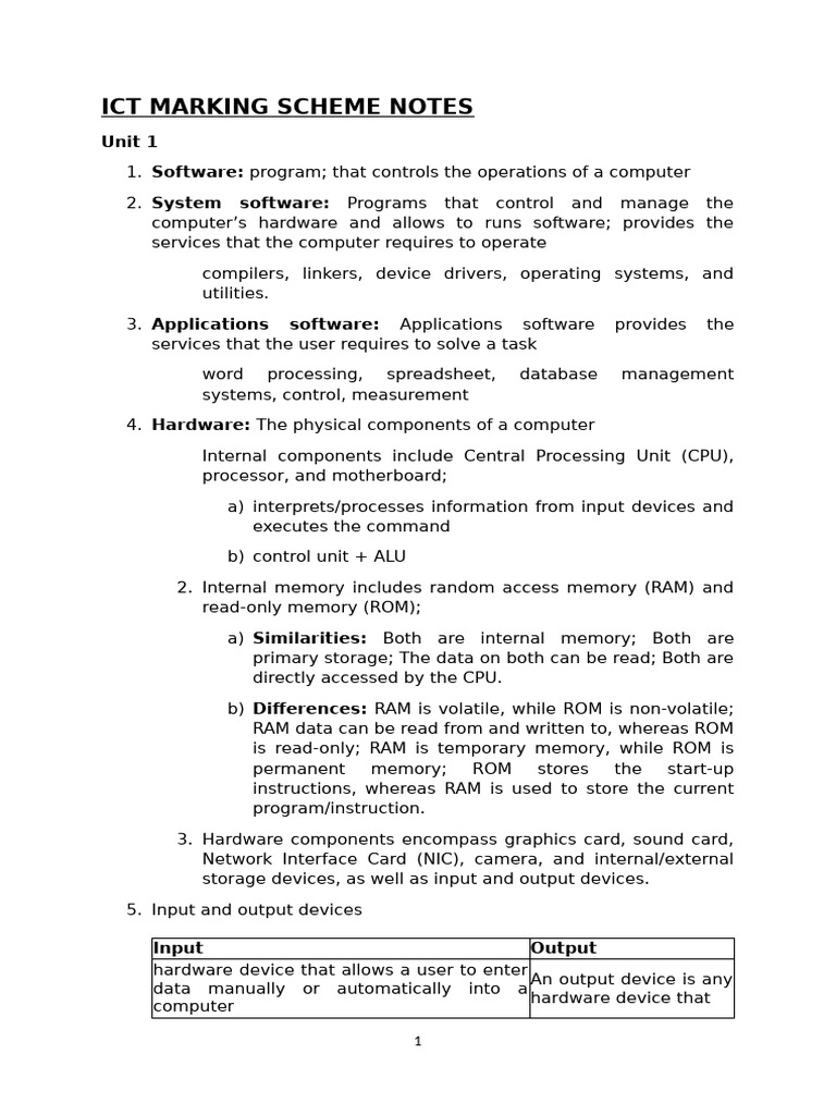 Ict Marking Scheme Notes | PDF | Computer Network | Computer Data Storage