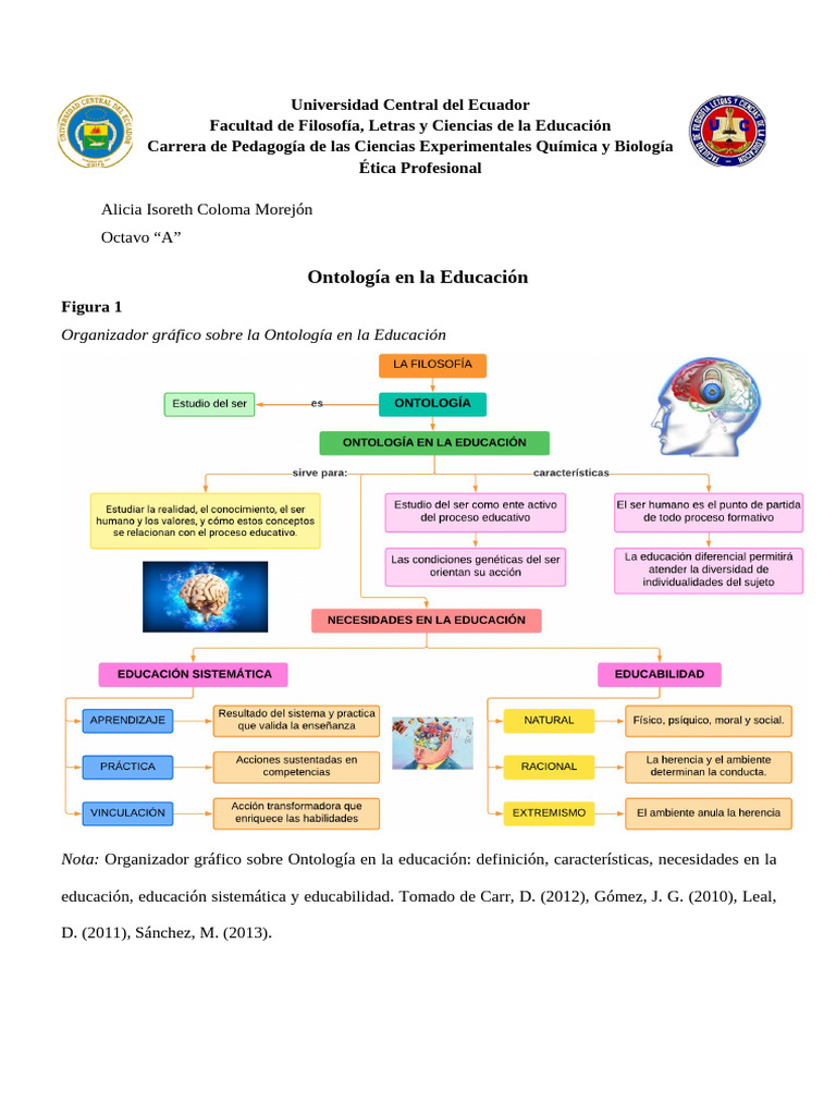 Ontología en la Educación: Conceptos Clave | PDF