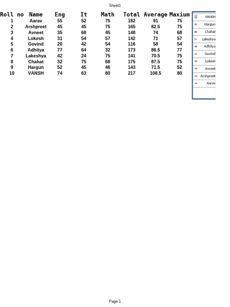 Ess Sssssssss Sssssssss | PDF