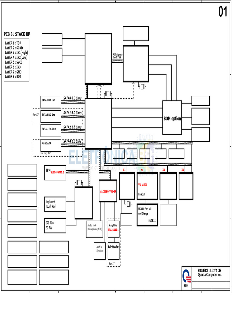 LG2/4 DIS Block Diagram Overview | PDF | Digital Technology | Computer ...