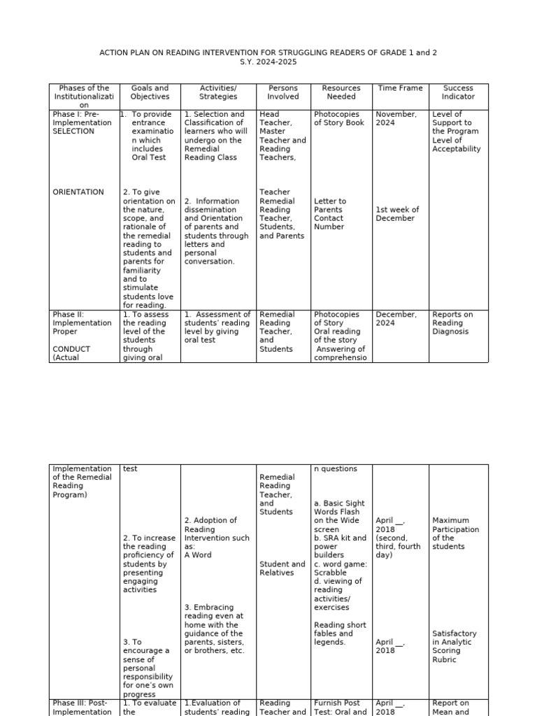 Action Plan On Reading Intervention For Struggling Readers | PDF ...