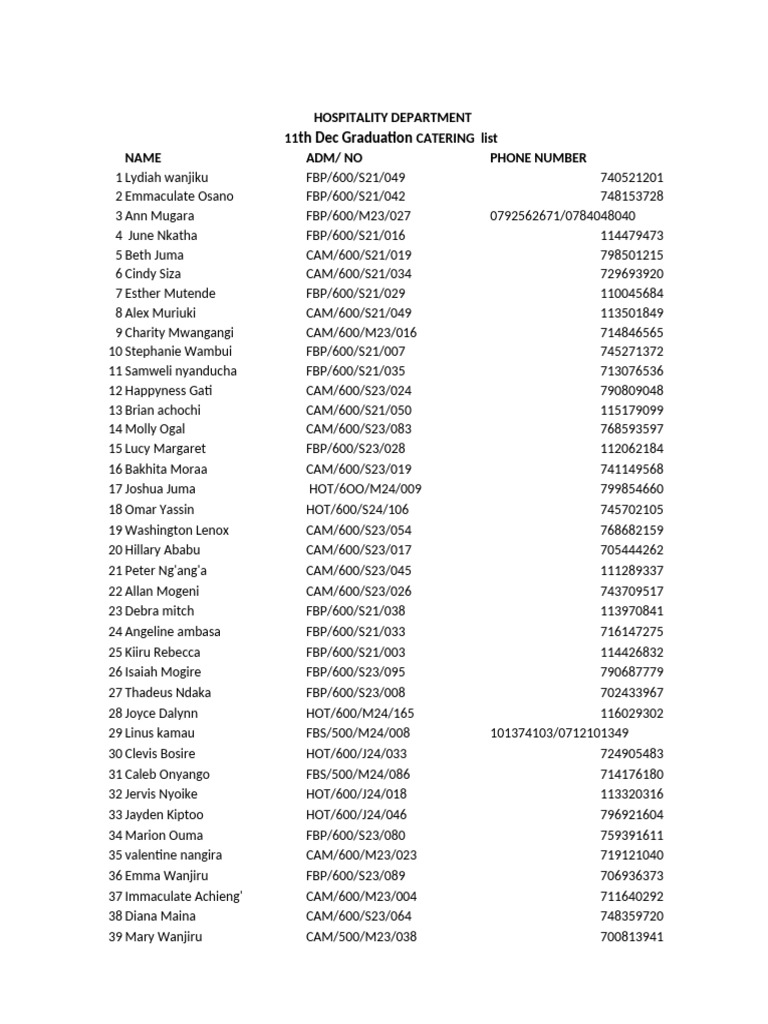 Graduation List | PDF