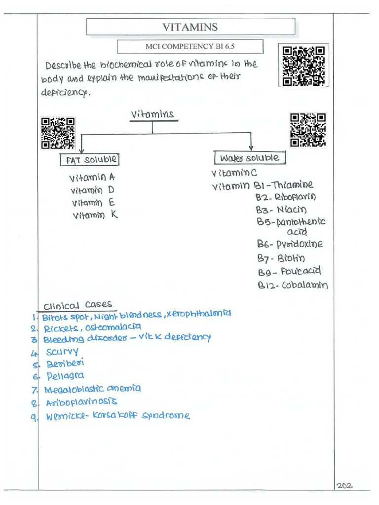 Vitamins Sample Notes 2nd Edition | PDF