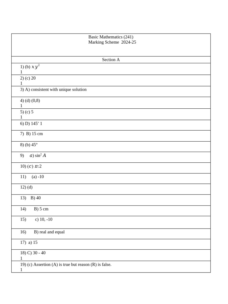 Basic Mathematics Marking Scheme 2024-25 | PDF | Theorem | Geometry