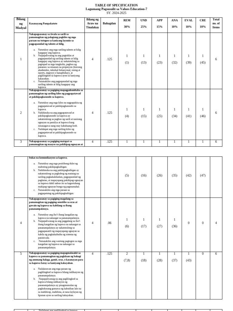 3rd Quarter TOS | PDF