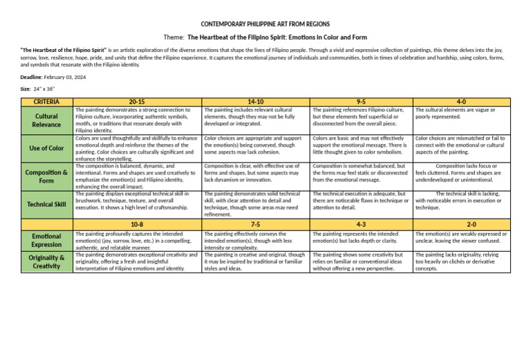 Filipino Spirit in Contemporary Art | PDF | Composition (Visual Arts ...