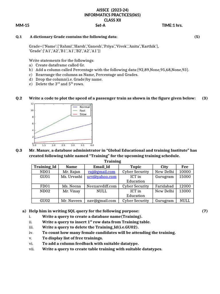 Practical Question Paper SetA 2023-24 | PDF