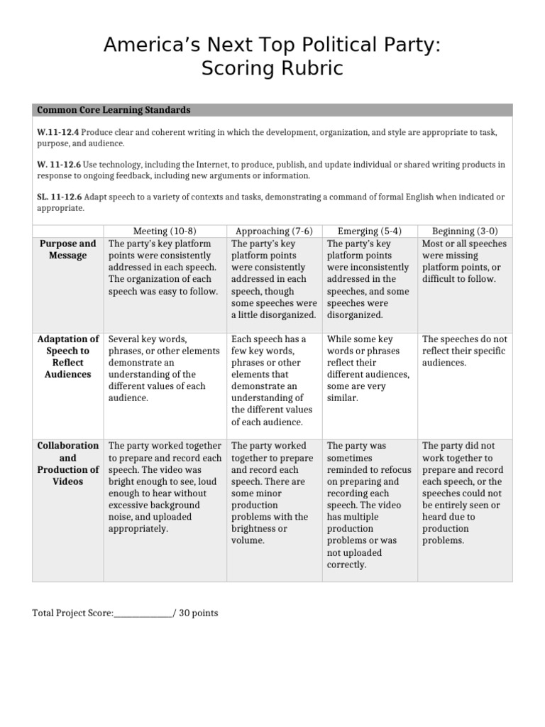 Americas Next Top Political Party Rubric | PDF | Cognition | Cognitive ...