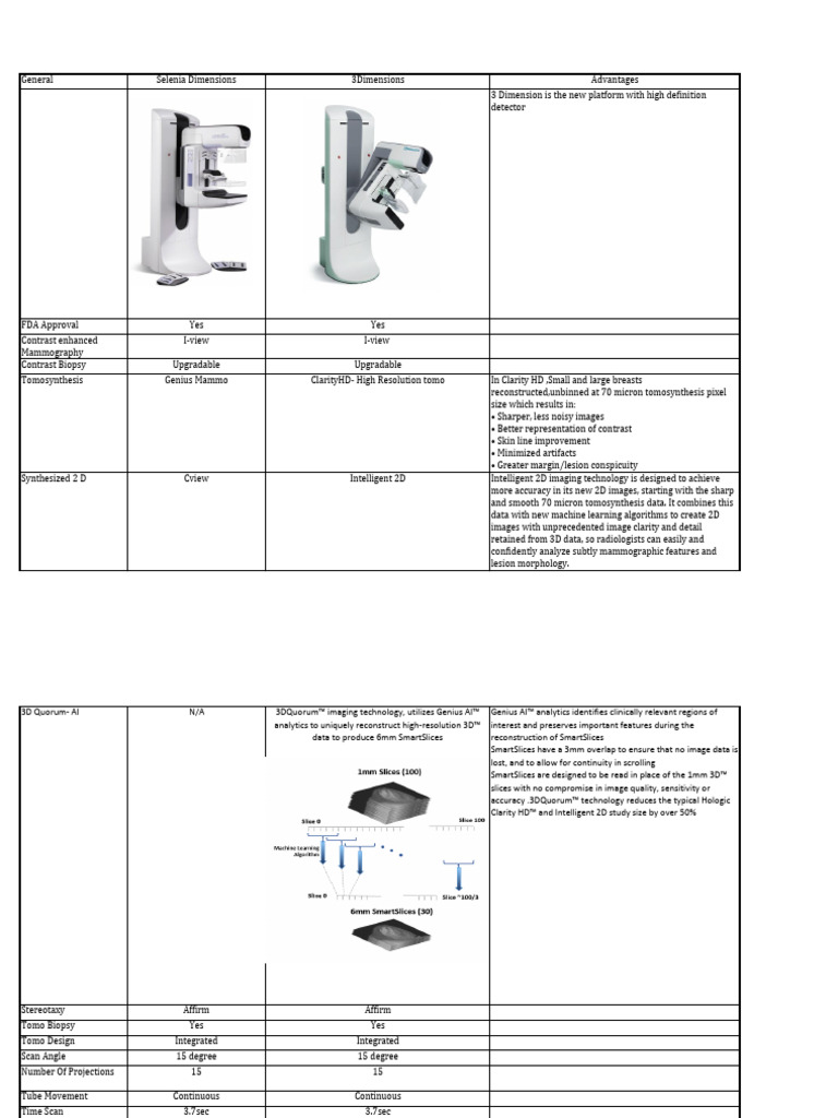 Hologic Selenia Dimension Vs 3 Dimensions | PDF | Mammography | Imaging