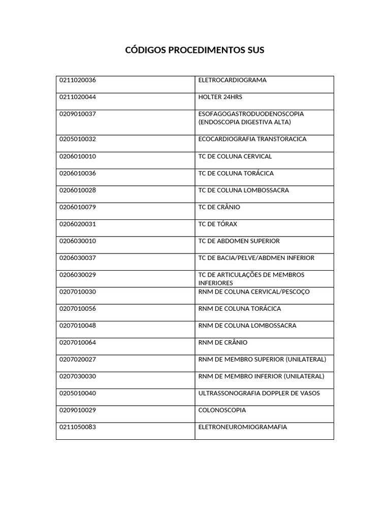 CÓDIGOS PROCEDIMENTOS SUS | PDF CÓDIGOS PROCEDIMENTOS SUS | PDF