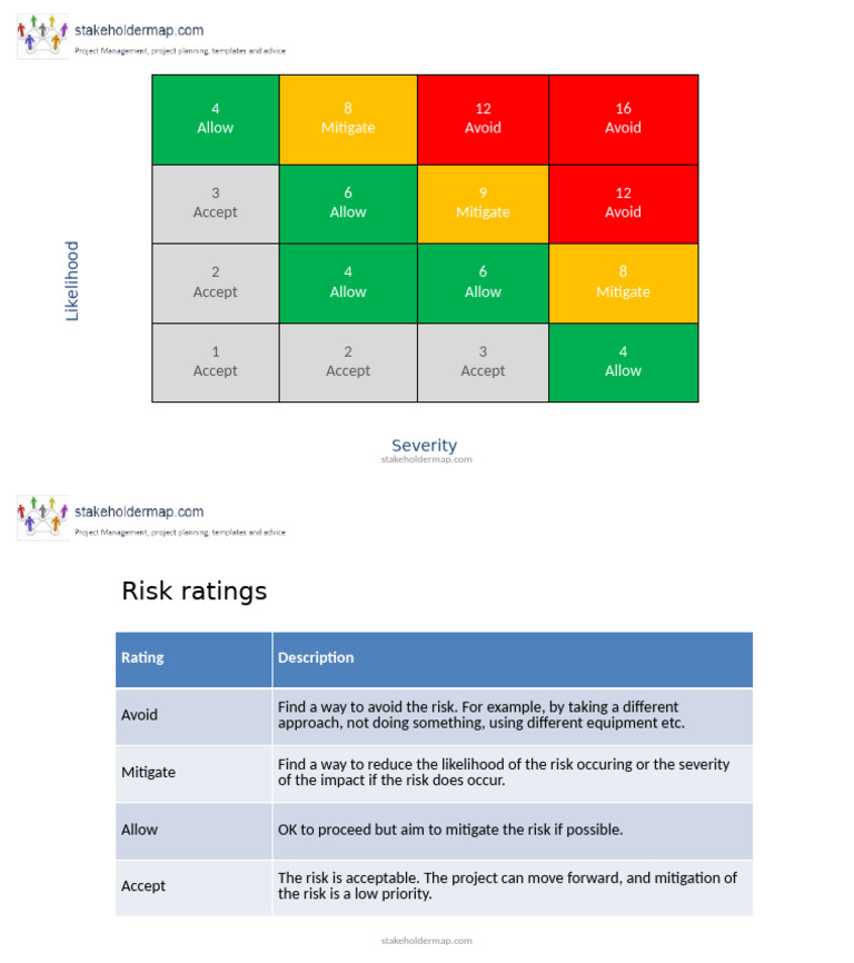 4x4 Risk Assessment Matrix Download | PDF
