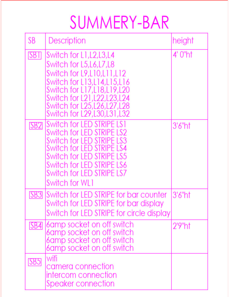 SB Series Switches for LED and More | PDF