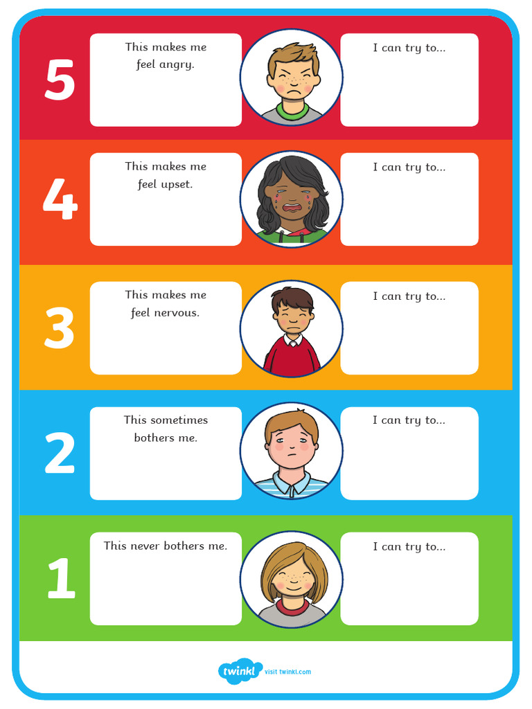 Trigger Chart With Strategies | PDF