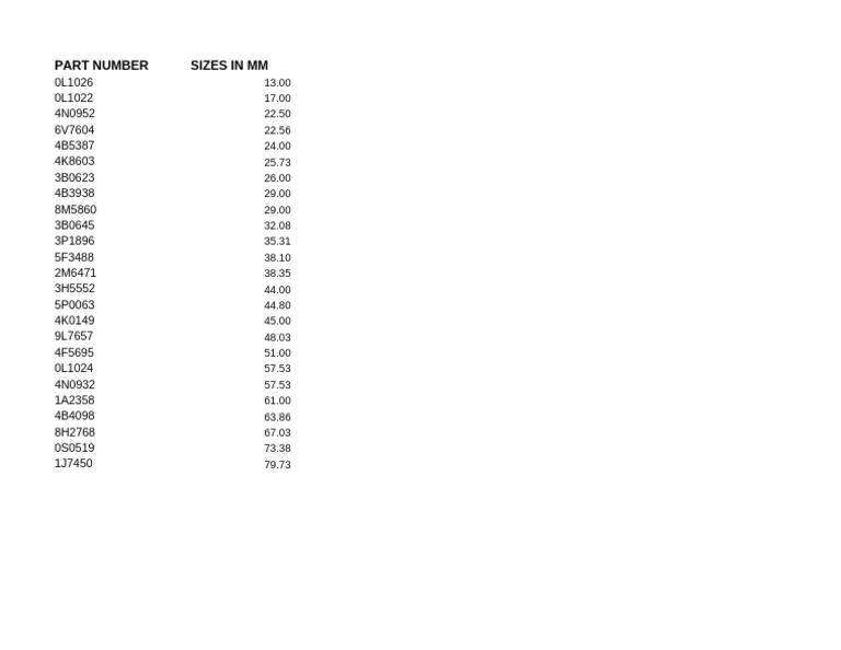 Part Numbers and Sizes in MM | PDF