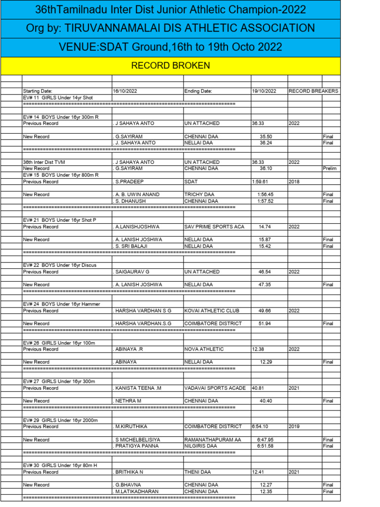 Tamil Nadu Junior Athletics Records 2022 | PDF