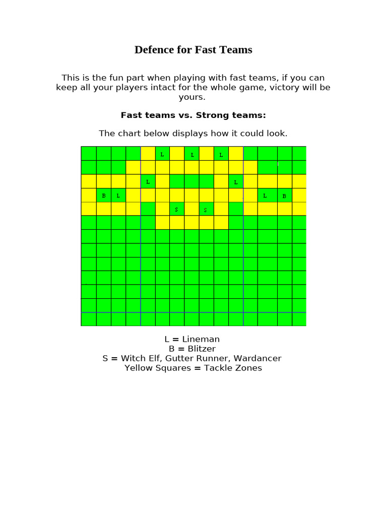 Defence for Fast Teams | PDF
