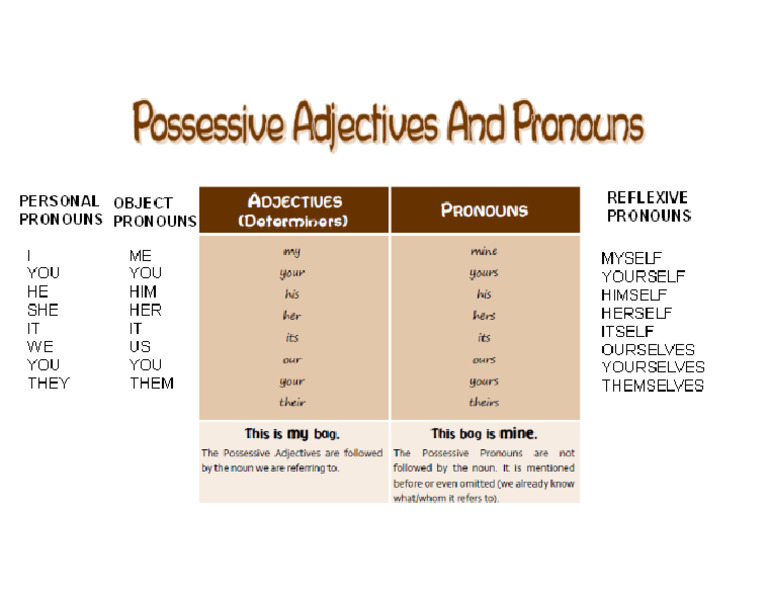 Pronouns - personal, possessive and object | PDF