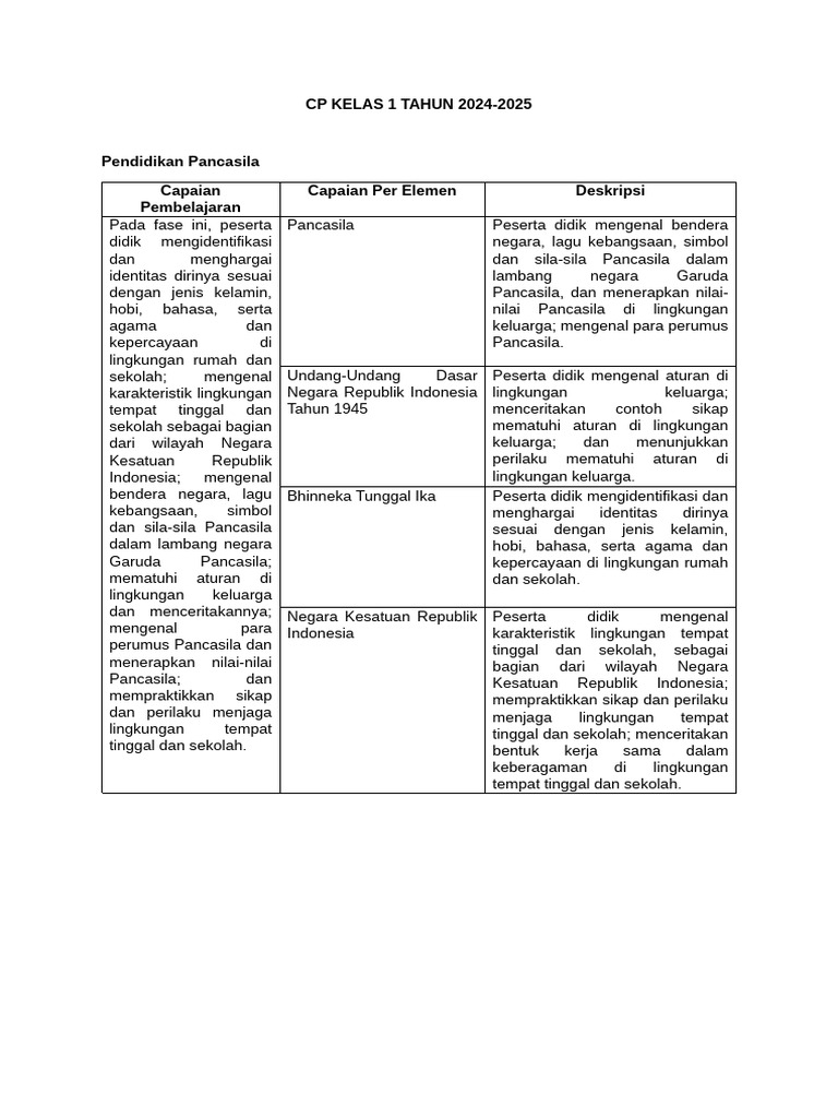 CP KELAS 1 TAHUN 2024-2025 Ulfa | PDF