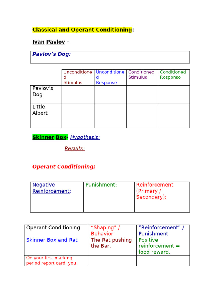 01 Classical and Operant Conditioning | PDF