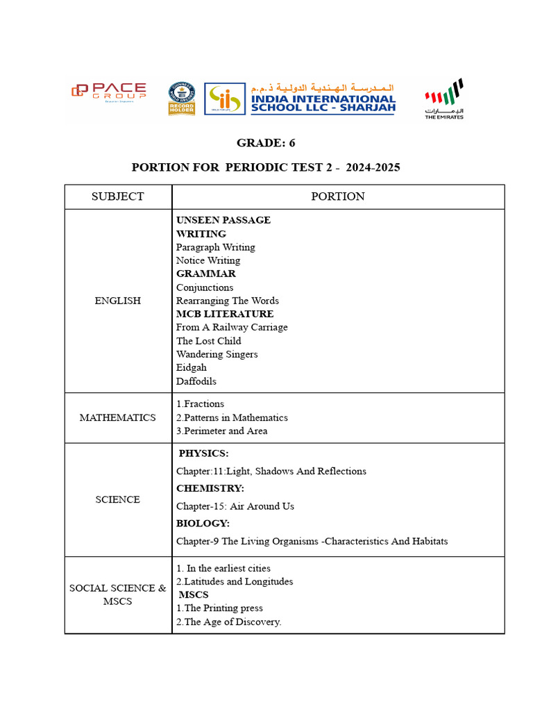 Grade 6-Portion For PT2 - 2024-2025 | PDF