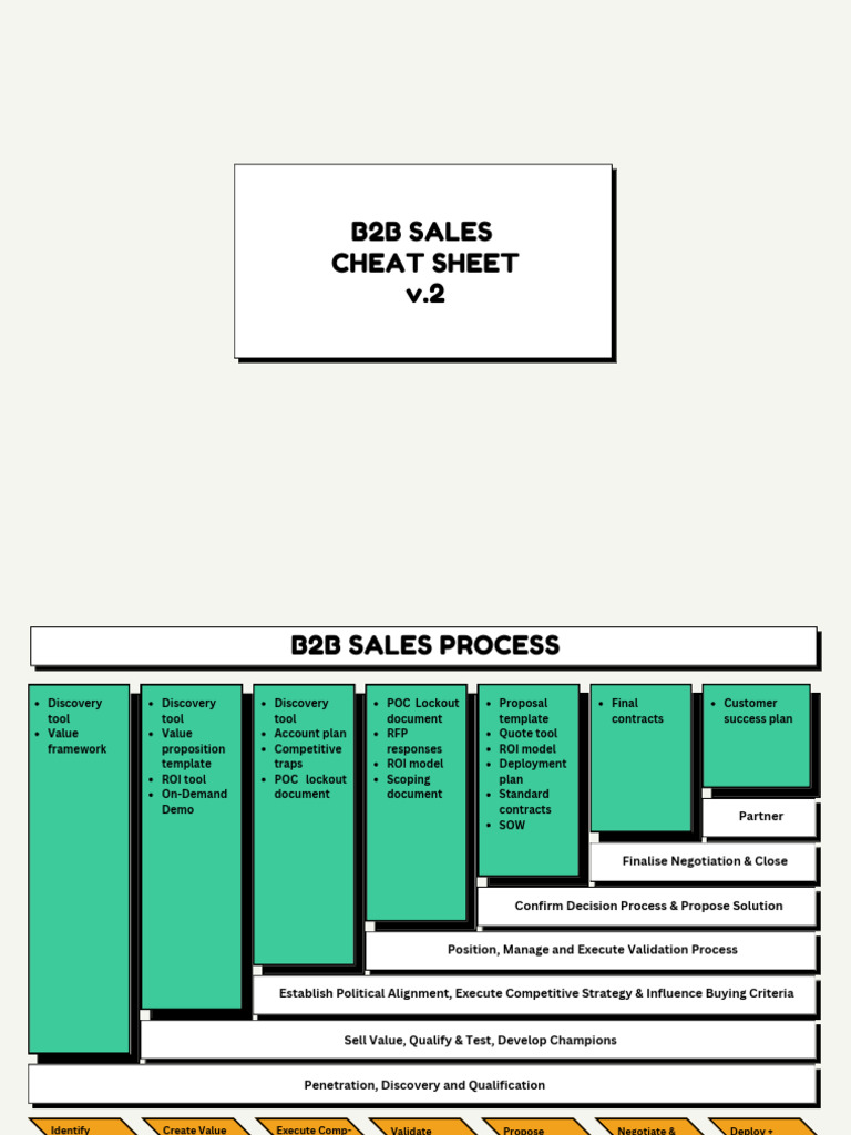 B2B SALES CHEAT SHEET PDF | PDF | Request For Proposal | Project Management