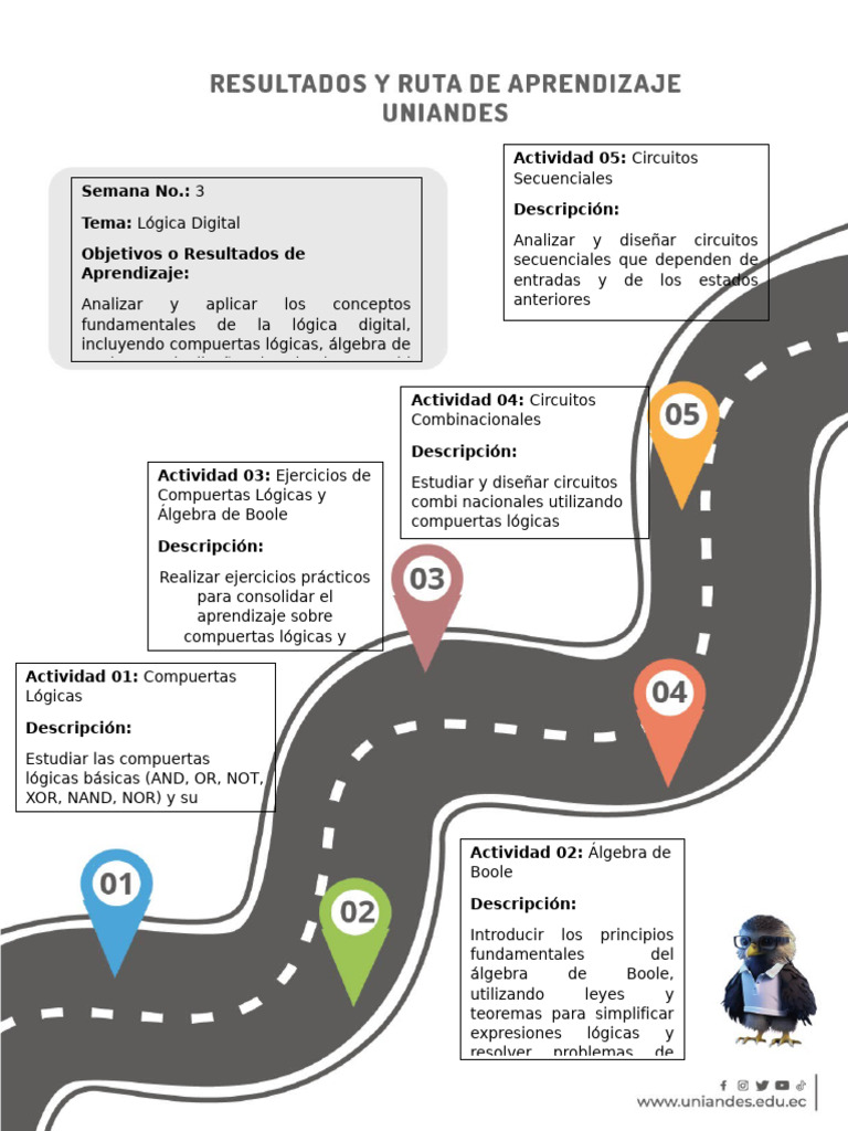 Ruta de Aprendizaje S3 | PDF
