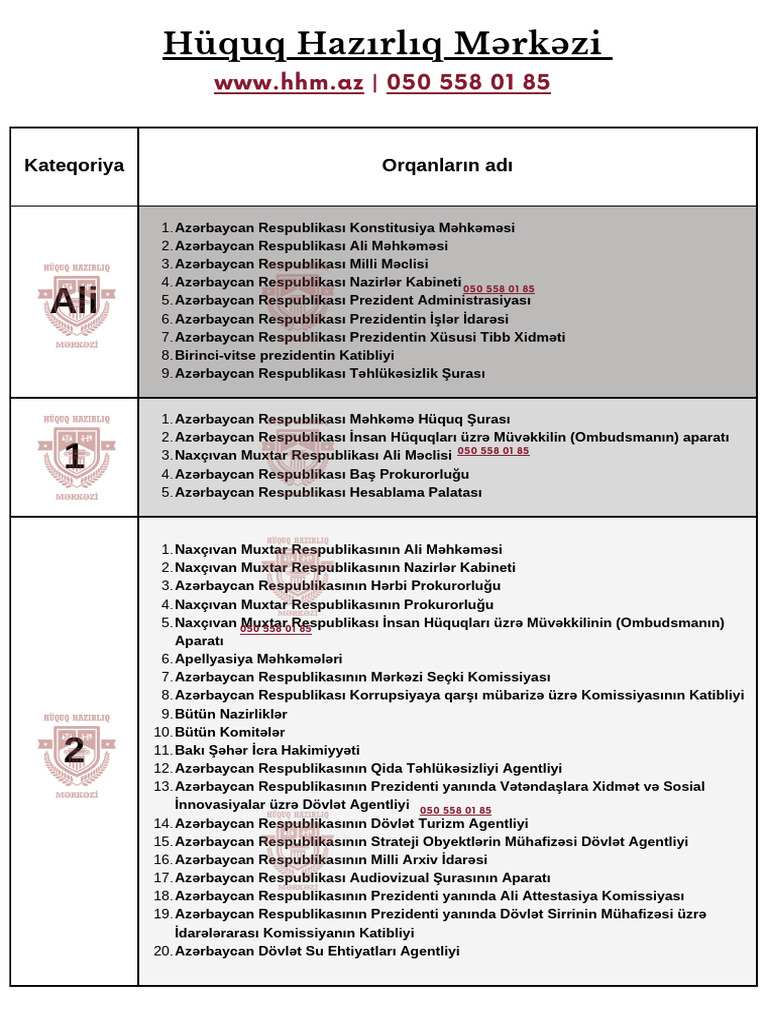 HHM - Kateqoriyalar | PDF