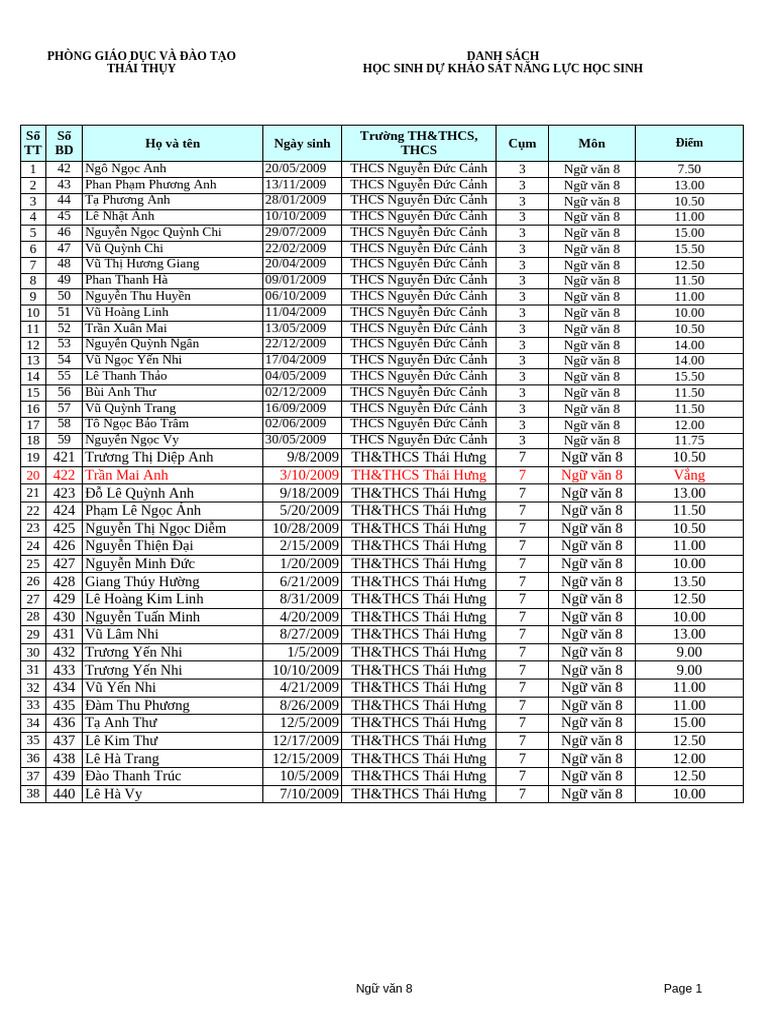 Lop 8_Thai Thuy | PDF