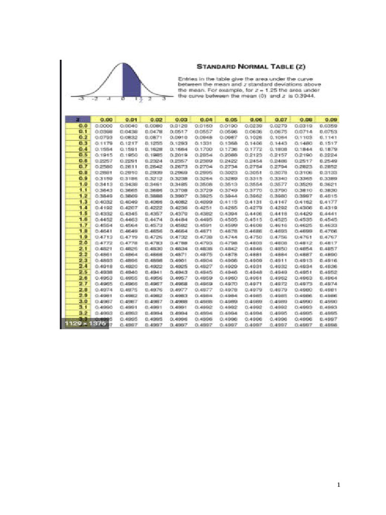 Z Table | PDF