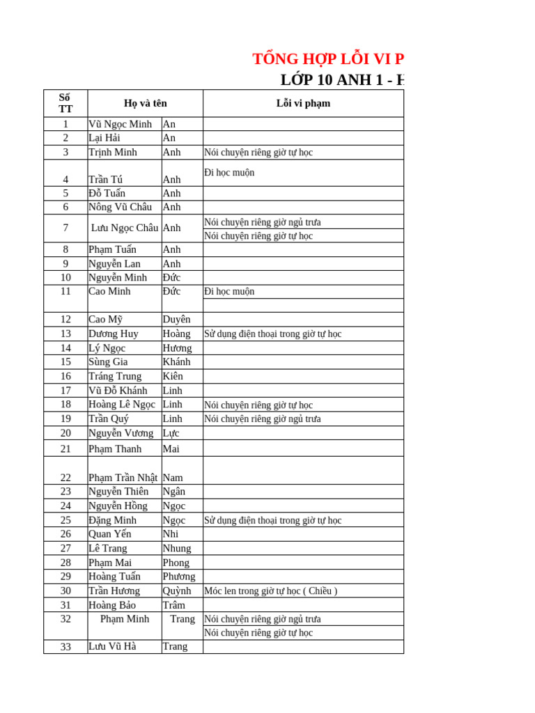 T NG H P L I 10e1-Hk2 | PDF
