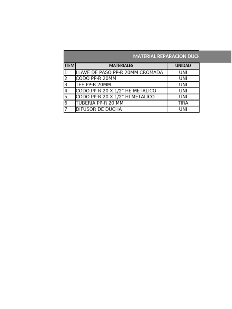 Materiales PPR | PDF