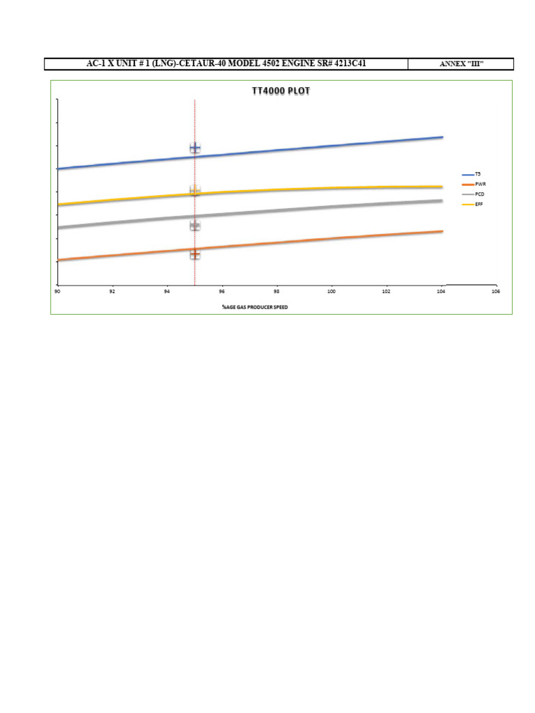 TT4000 Graph 1 LNG | PDF