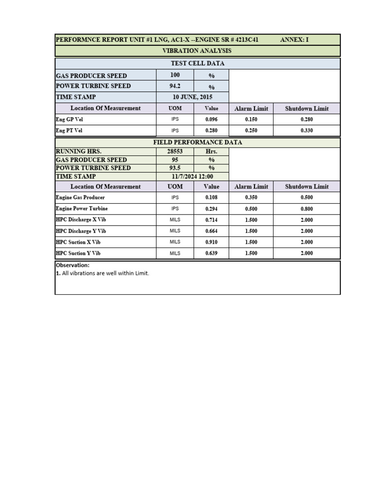 T-45 Vibration Report 1 LNG | PDF