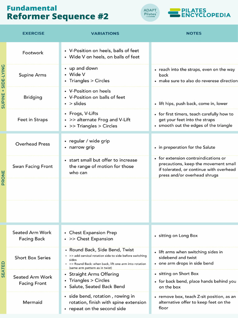 Reformer Sequence 2 A4 | PDF